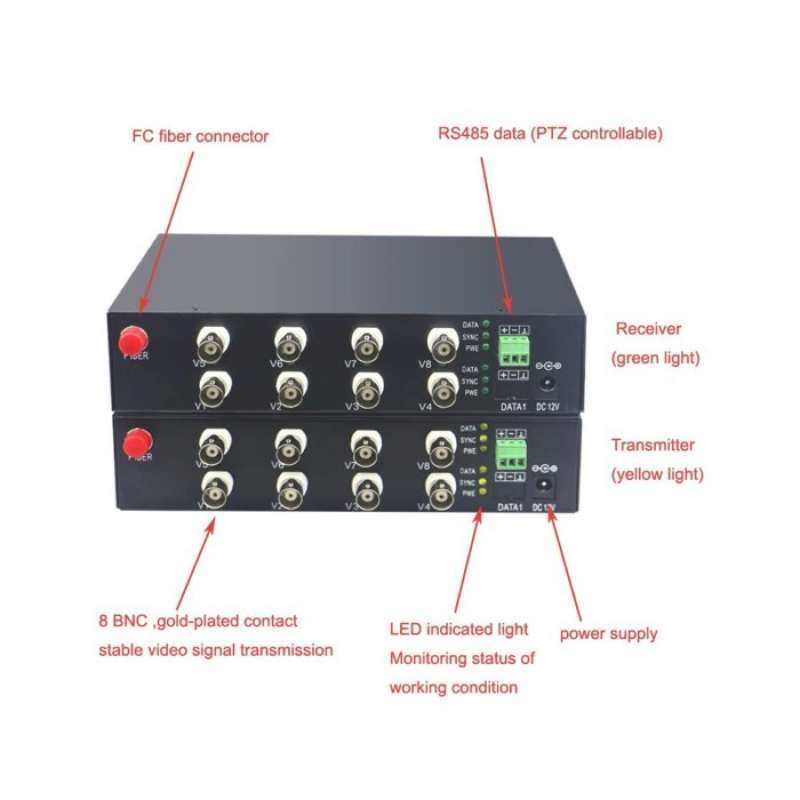 Jual 8 channel video cctv bnc over fiber optic media converter 1080P di ...