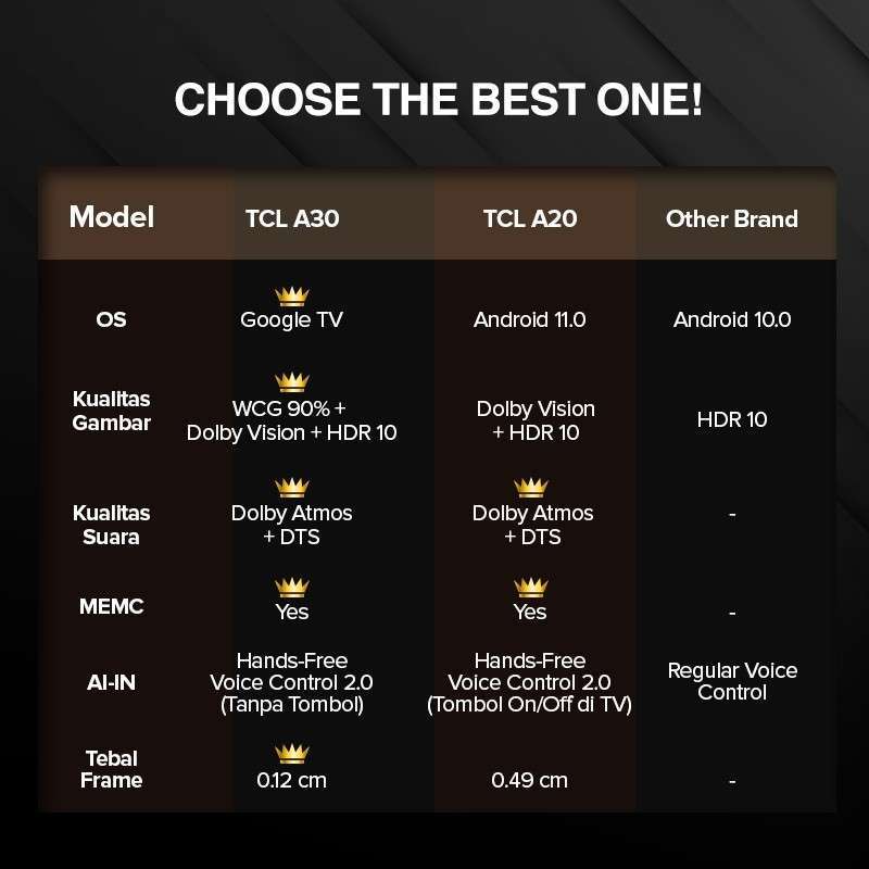 Jual Tcl 43a30 Inch Smart Tv-4k Uhd-dolby-atmos-hfvc 2.0 -memc Di ...