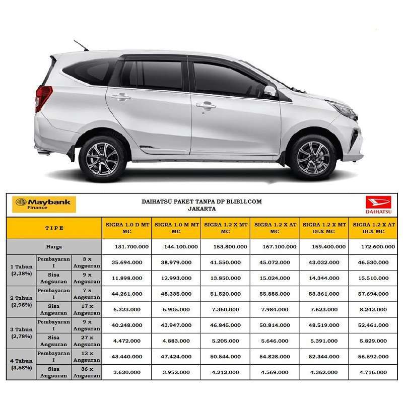 Jual Daihatsu Sigra 1.2 X MT MC Mobil [Paket Tanpa DP] di Seller ...