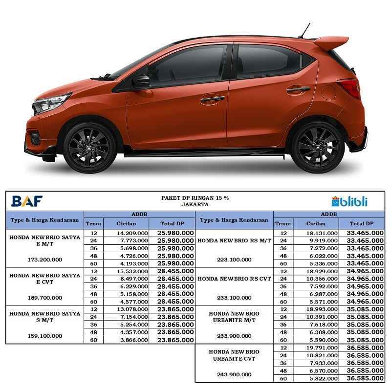 Jual Honda Brio Rs Urbanite Mobil [paket Dp Ringan 15%] - 60 Phoenix ...
