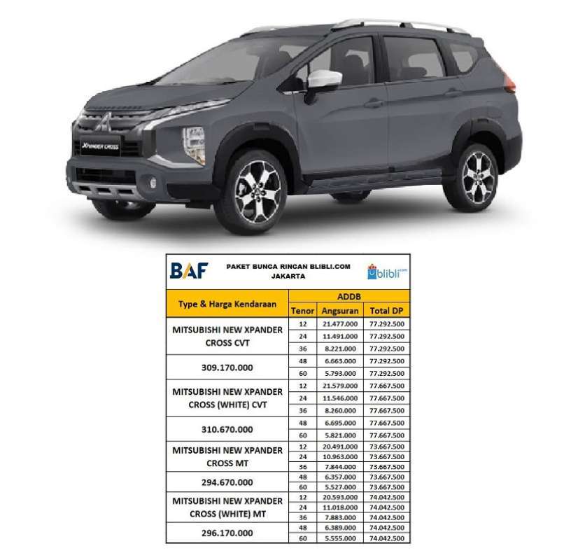 Jual Mitsubishi New Xpander Cross Mobil [PAKET BUNGA RINGAN] - 36 ...