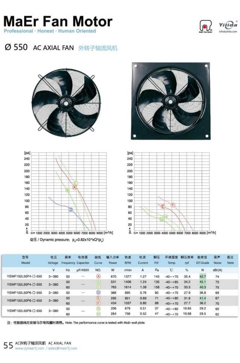 Jual Axial Fan Maer 550mm 380volt 50/60hz, 22 Inch 3 Phase ( Gratis ...