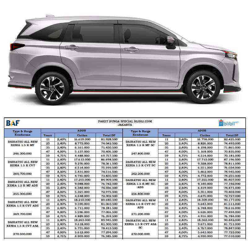 Jual Daihatsu All New Xenia 1.5 R Mobil [Bunga Special] di Seller ...