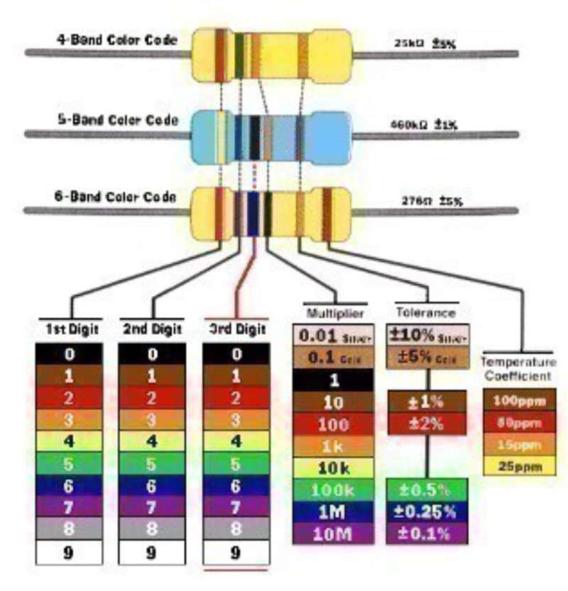 Jual Resistor R 4.7 K 4.7k R4.7k R4k7 4k7 4700 Ohm 1/4 Watt Metal Film ...