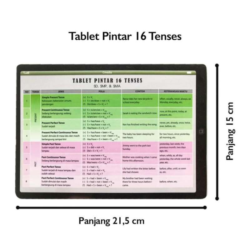 Tabel Periodik Unsurunsur Kimia Adolah Gambaran Unsur Tabel Periodik
