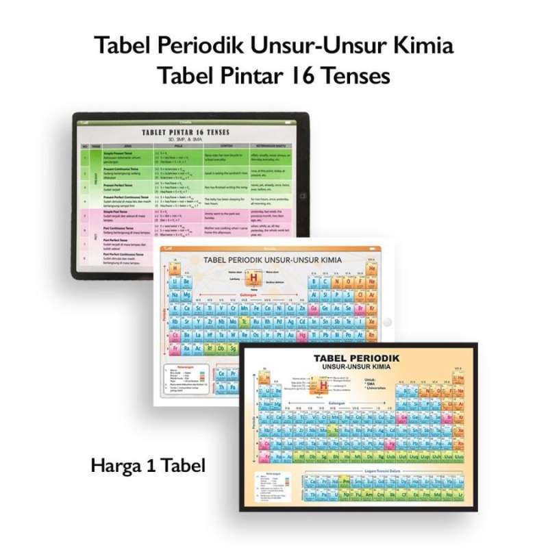Jual Tabel Periodik Unsur-unsur Kimia Dan Pintar Tenses Sma Universitas ...