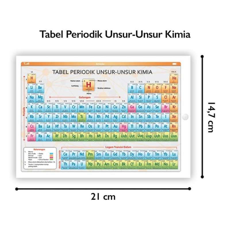 Jual Tabel Periodik Unsur-unsur Kimia dan Pintar Tenses SMA Universitas ...