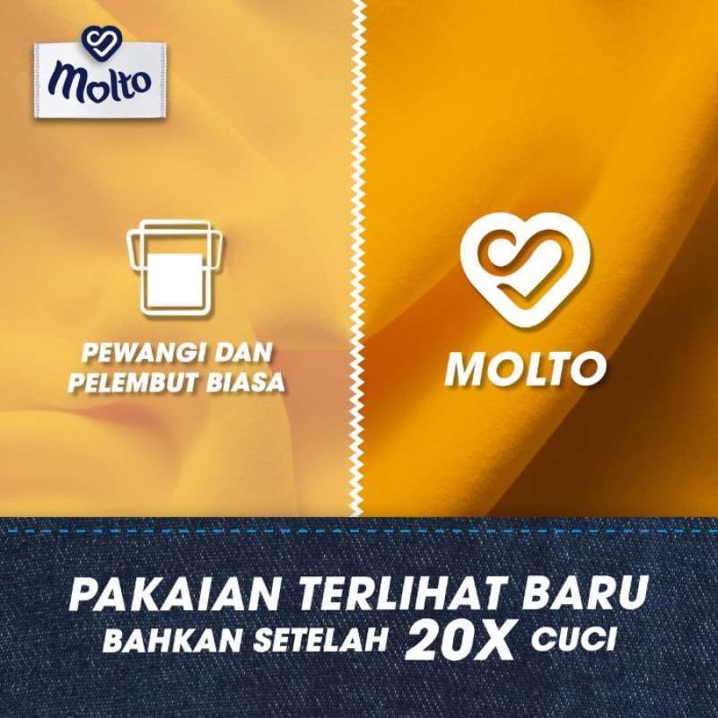 Promo Whs - Molto Pelembut & Pewangi Pakaian Softener Konsentrat Parfum ...