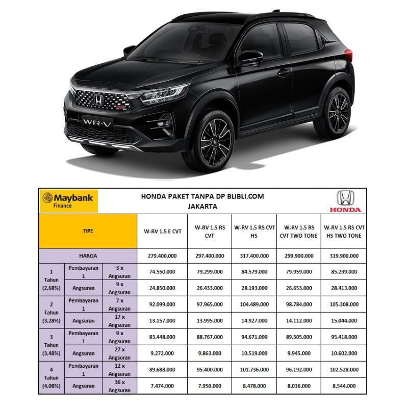 Jual Honda Wr-v 1.5l Rs With Honda Sensing Mobil - 7 Crystal Black Pearl Cvt Jakarta Di Seller ...