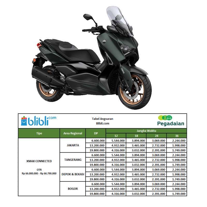 Jual Pegadaian - [DP] INDENT Yamaha XMAX Connected Sepeda Motor [OTR ...