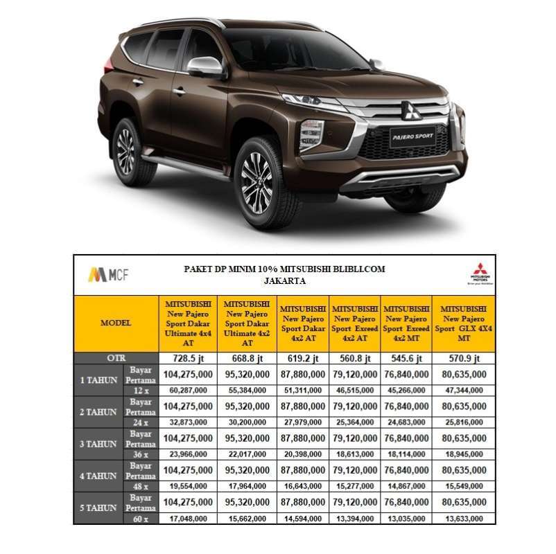 Jual Mitsubishi All New Pajero Sport Dakar Ultimate 4x4 Mobil {Paket DP ...