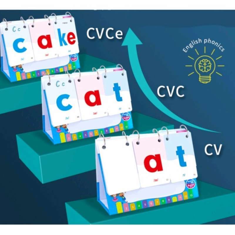 Jual Mainan Edukasi Anak FLASH CARD Kalender Kosakata ~ PHONICS ...