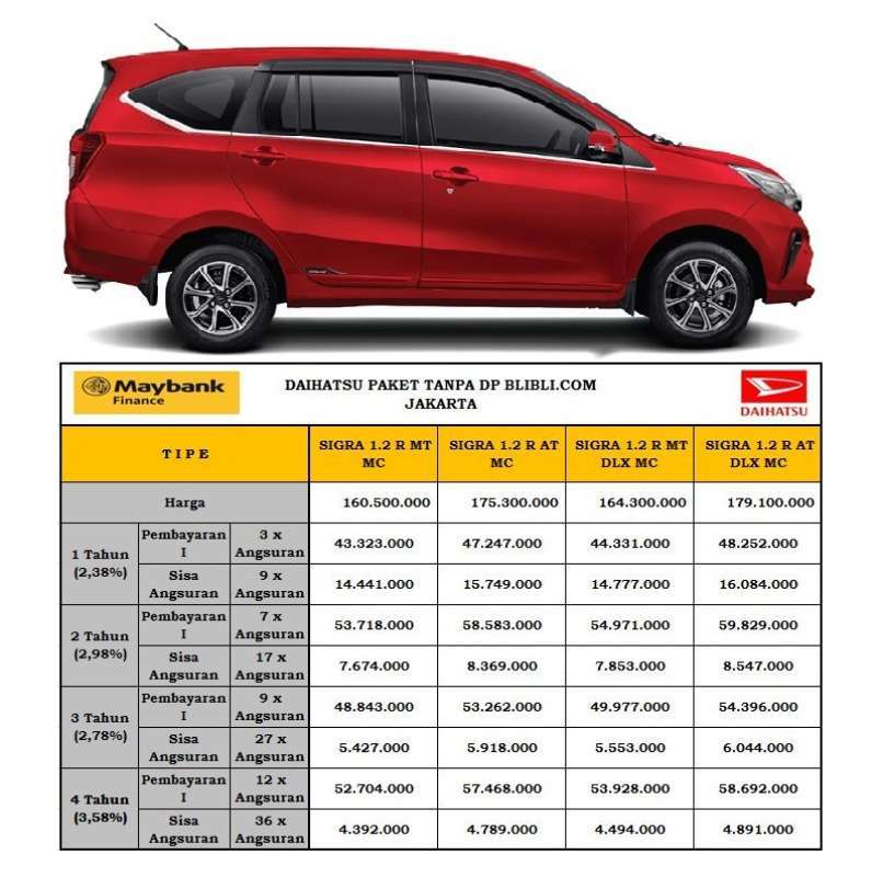 Jual Daihatsu Sigra 1.2 R MT MC Mobil [Paket Tanpa DP] di Seller ...