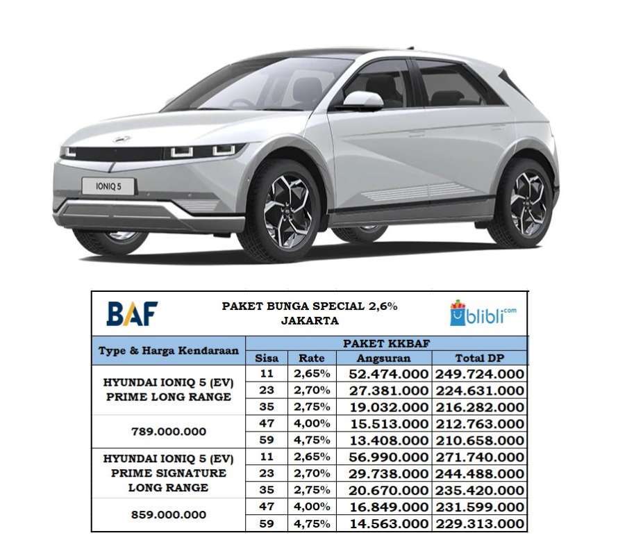 Jual Hyundai IONIQ 5 Prime Long Range Mobil [Paket Bunga Special 2,6% ...