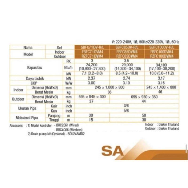 Promo Daikin Ac Duct Middle Static Skyair Inverter Fbfc-71 3 Pk (1 ...
