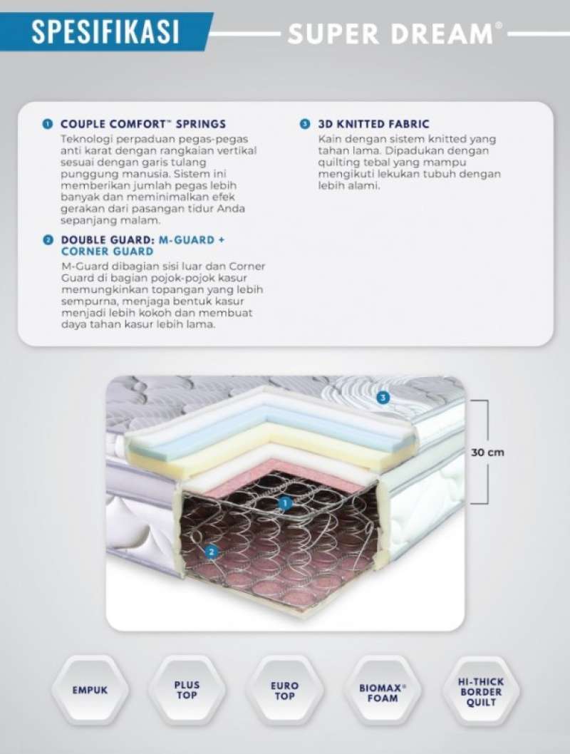 Promo Comforta Spring Bed Super Dream ( Kasur ) 160 180 200 120 100 X ...