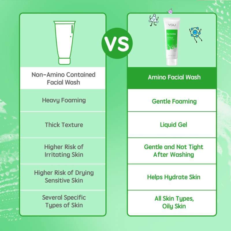 Jual You Facial Wash Hy! Amino Anti Acne Di Seller Olive Beauty ...