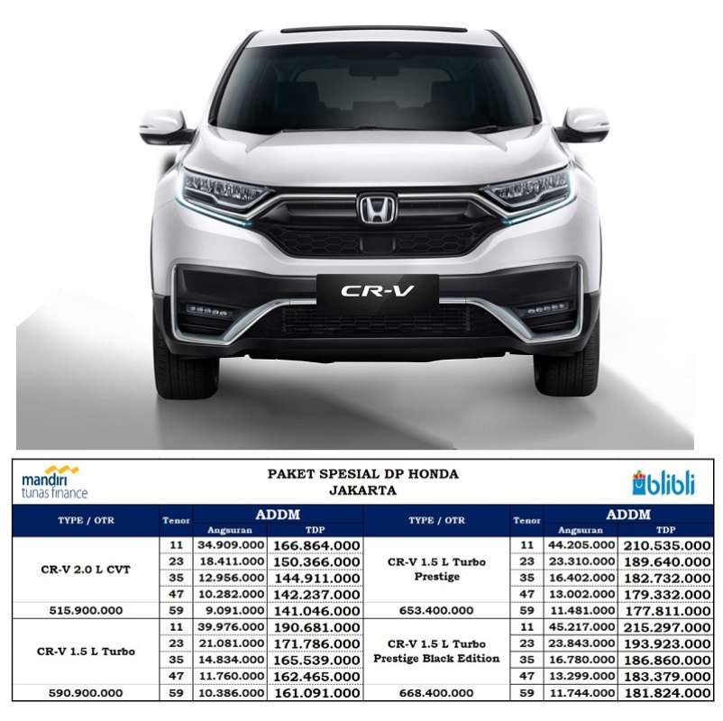 Jual Honda New CRV 1.5 L Turbo Prestige Mobil [Paket ADDM Spesial DP ...