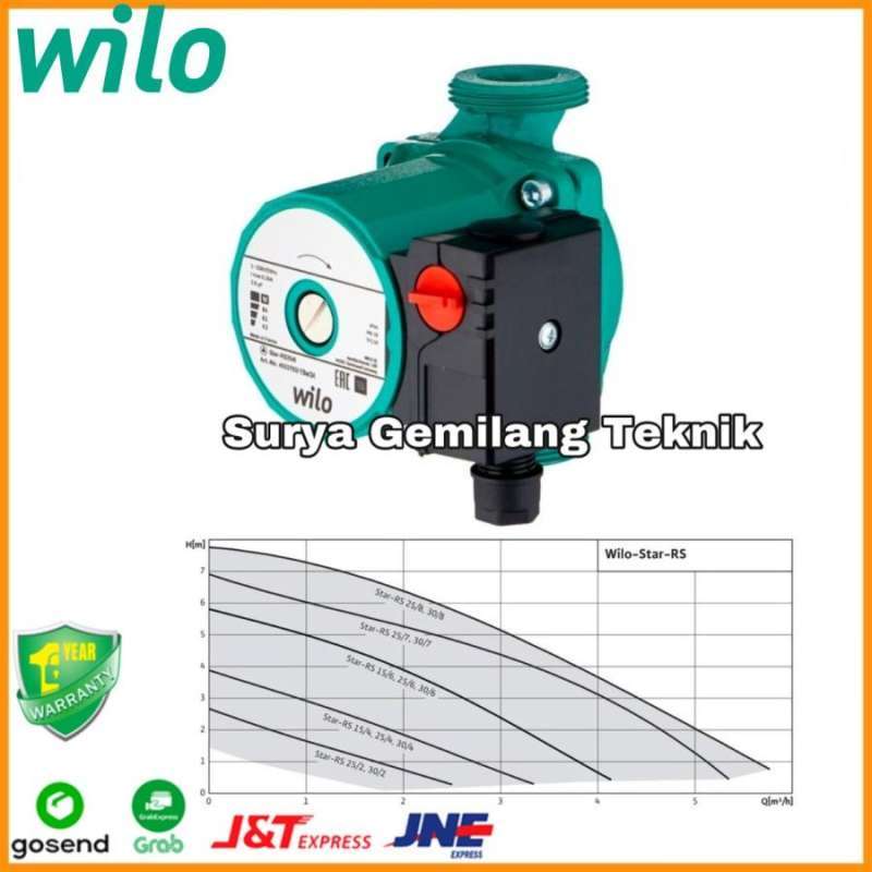Jual Pompa Sirkulasi Air Panas Hot Water Heating Pump Wilo Star Rs25/6-130 Di Seller Surya ...