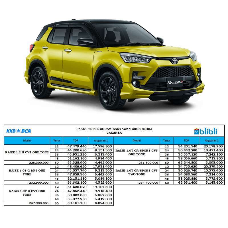 Jual Toyota Raize 1.0 Gr Sport Two Tone Tone Mobil [program Karyawan ...