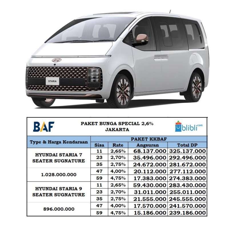 Jual Hyundai STARIA 9 Seater Signature Mobil [Paket Bunga Special 2,6% ...