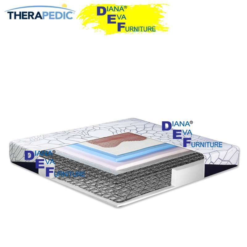 Jual Therapedic Backsense M Springbed [kasur Only] - Putih 200 X 200 Di ...