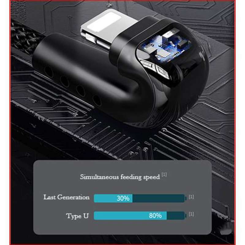Promo Remax Heymanba Kabel Charger USB Type C L Shape 3A 1 Meter - RC ...