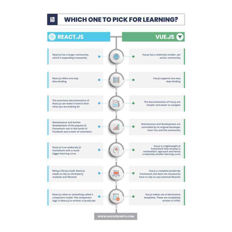 Jual Video Tutorial + 350 Script Vue Js Front End Development Framework ...