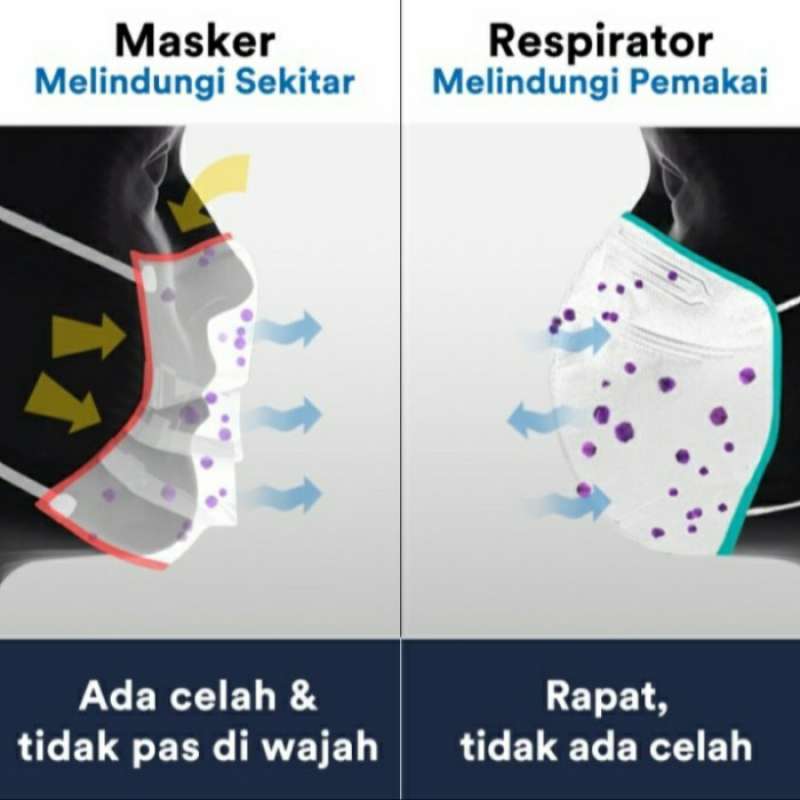 Jual 3M masker respirator untuk debu halus KF94 warna hitam di Seller ...