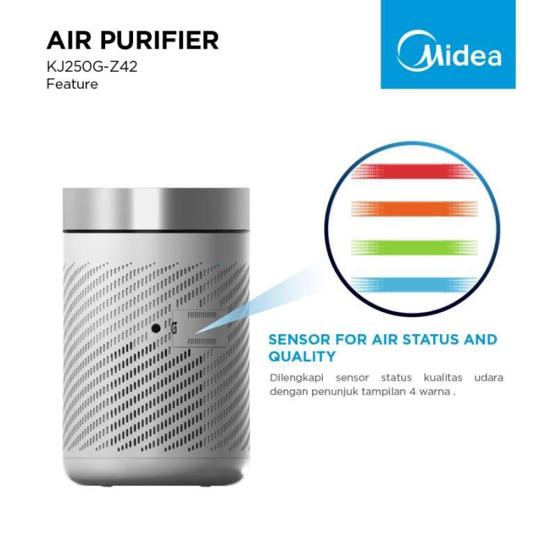 Jual Midea Air Purifier Kj250g-z42 Dilengkapi Led Uv Dan H13 Hepa ...