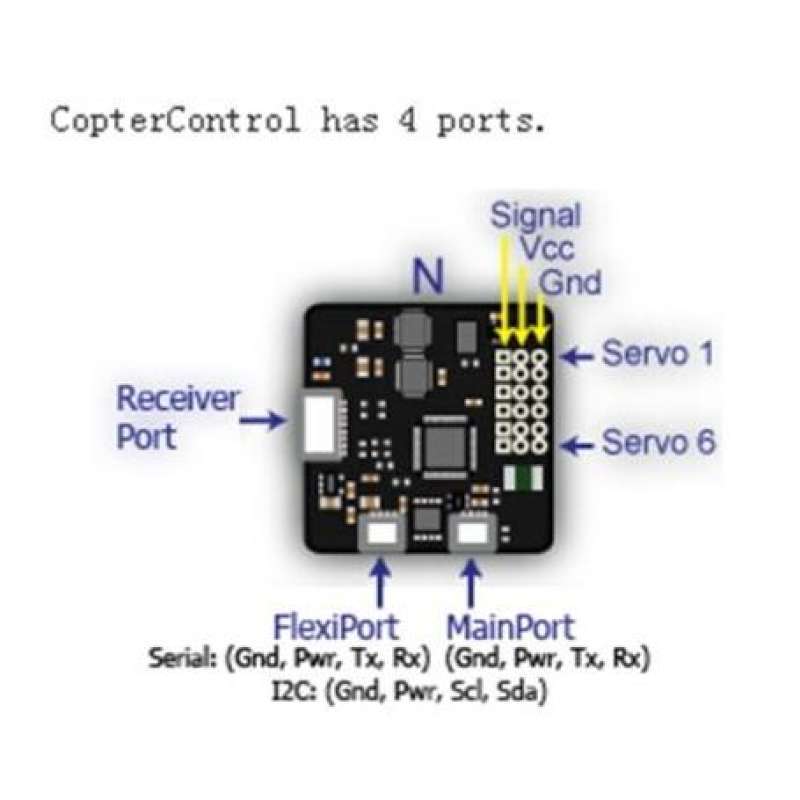 Jual Openpilot CC3D Copter Open Source Flight Controller 32 Bits ...