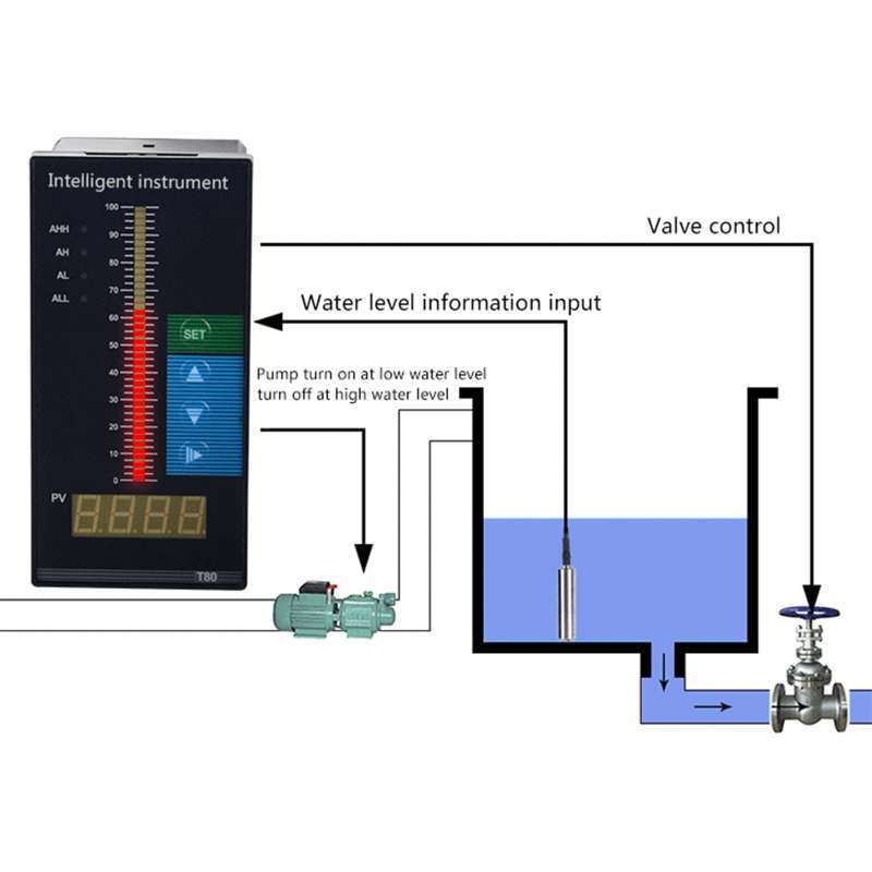 Jual 4-20ma Water Submersible Level Sensor Transmitter Pressure ...