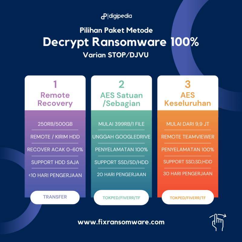 Jual Decrypt & Recovery All Data Virus Ransomware Id Online 100% Full Garansi!! - 2tb-3tb Di ...