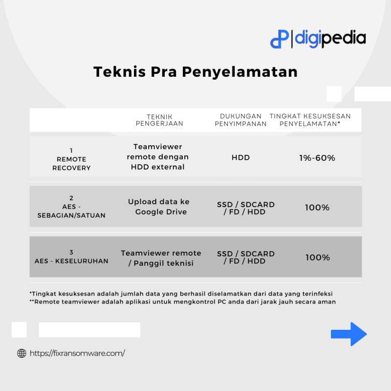 Jual Decrypt & Recovery All Data Virus Ransomware Id Online 100% Full Garansi!! - 2tb-3tb Di ...