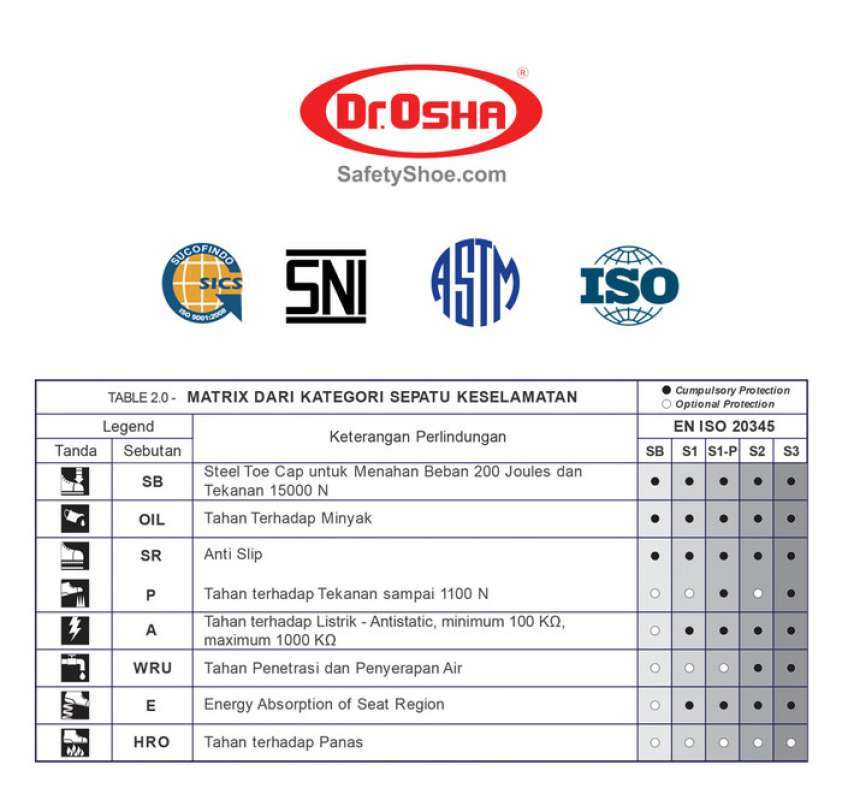 Jual Dr. Osha Safety Shoes - Georgia Slip On - 2132 - Black Di Seller ...
