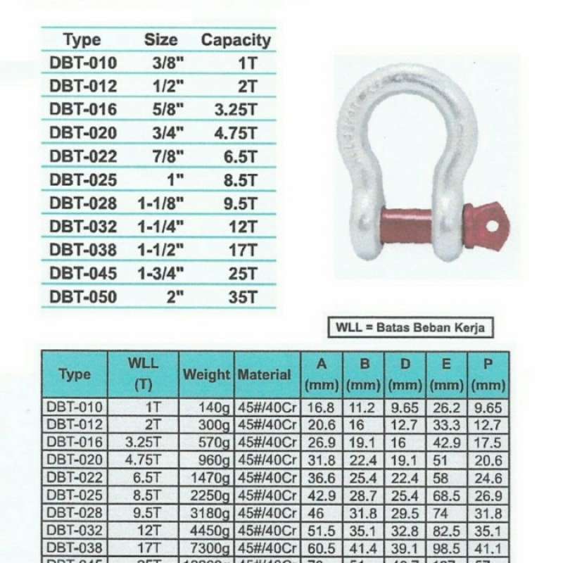 Jual Shackle. Segel Omega Pin Size 3/4 Inch Cap 4.75T Wipro DBT-020 di Seller Axie Store ...