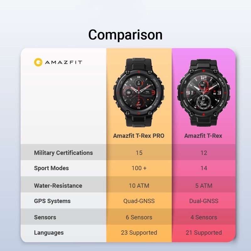 Jual Amazfit T-rex Pro Smart Watch Sport Military Grade Amoled Smartwatch Trex Pro Garansi Resmi ...