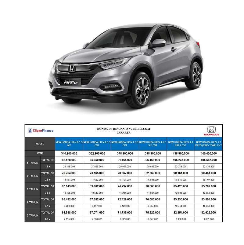 Perbedaan HRV S dan E yang Kamu Perlu Tahu - Blibli Friends