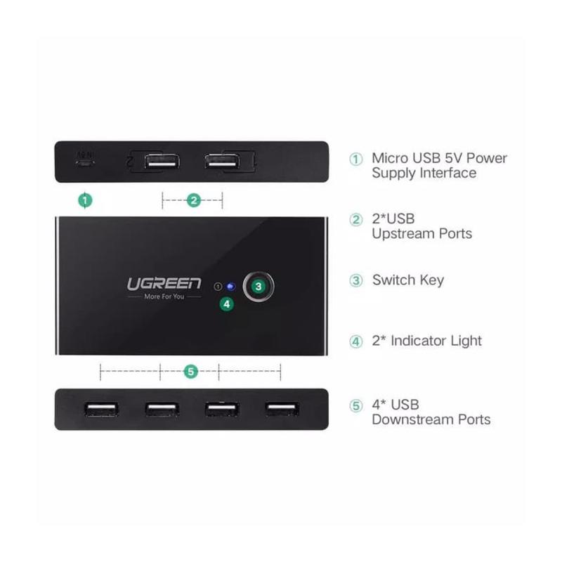 Jual Ugreen 30768 Sharing Switch 2 for 4 Port - Black [USB 3.0 ] di Seller UGREEN.ID - Mangga ...
