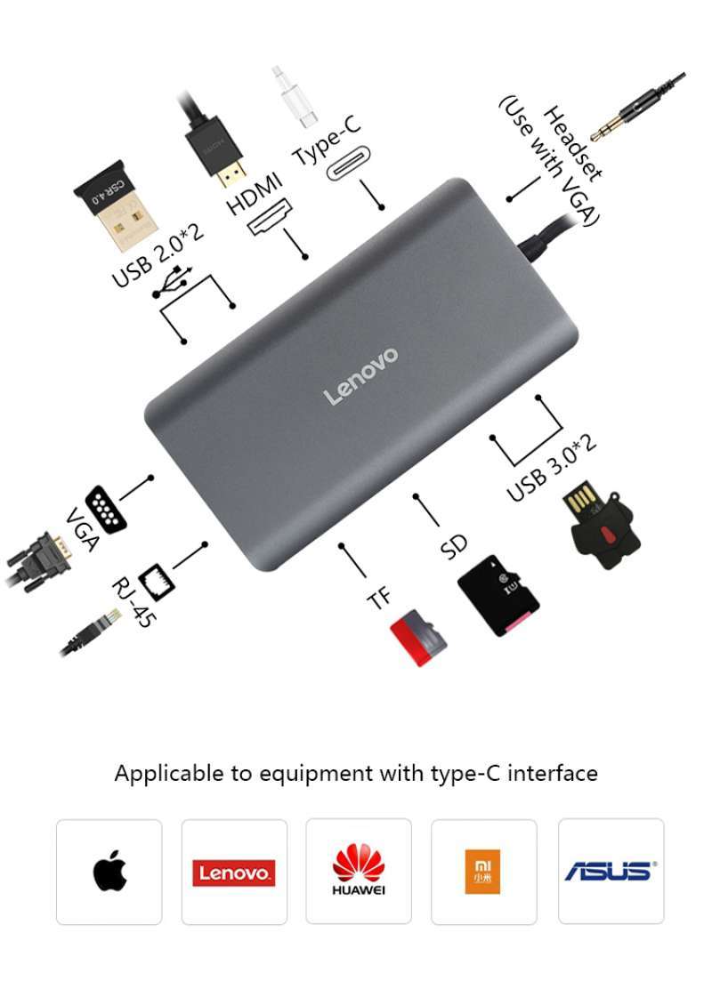 Promo Docking Station Lenovo Lx0801 Hub 11 In 1 Usb-c To Hdmi To Vga Converter Hub Usb 3.0 ...