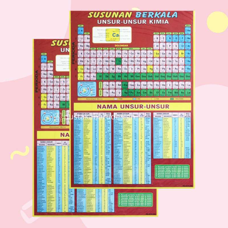 Jual Poster Edukasi Anak Mainan Edukasi Anak Lembaran Angka Romawi ...