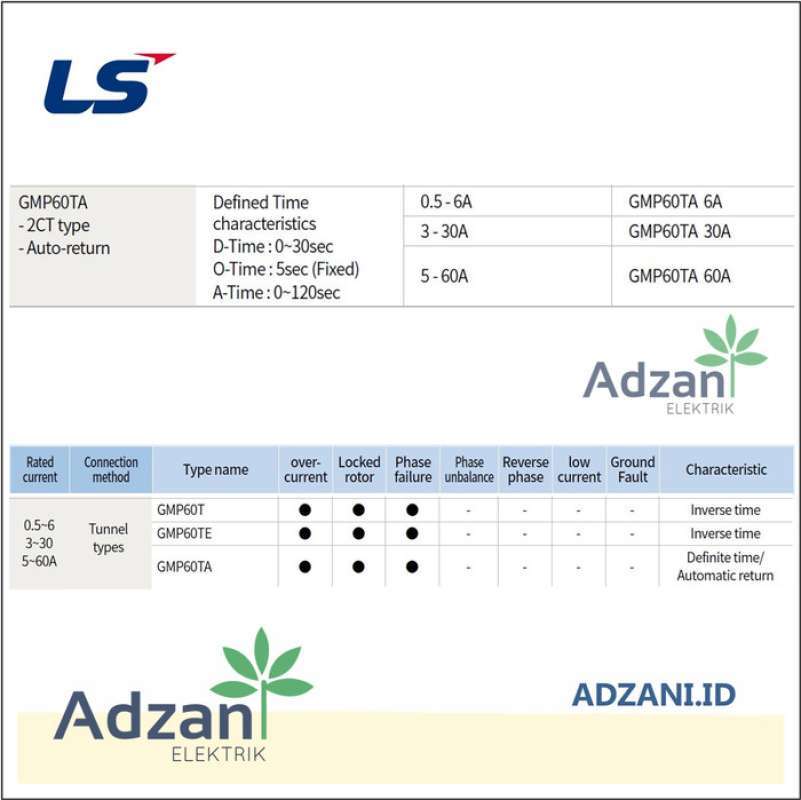 Jual Ls Empr Gmp60 Ta 30a 220vac Motor Protection Relay Lsis Gmp60ta Di Seller Umar Store Tick ...