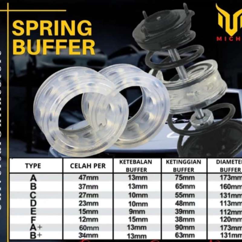 Jual Paket Domo Buffer Damper Honda Brv/mobilio Front/ Back Free Pasang ...