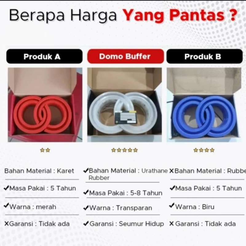 Jual Paket Domo Buffer Damper Honda Brv/mobilio Front/ Back Free Pasang ...
