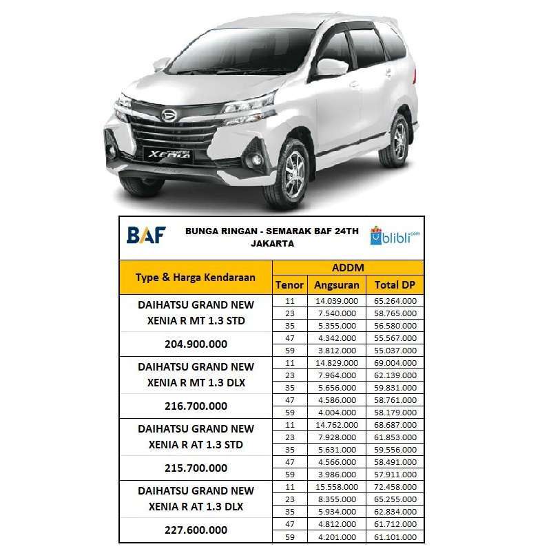 Jual Daihatsu Grand New Xenia R 1.3 STD Mobil [Bunga Ringan - Semarak ...