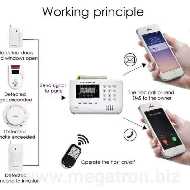 Promo Sensor Asap (Smoke Detector) Deteksi Dini Kebakaran - Wireless ...