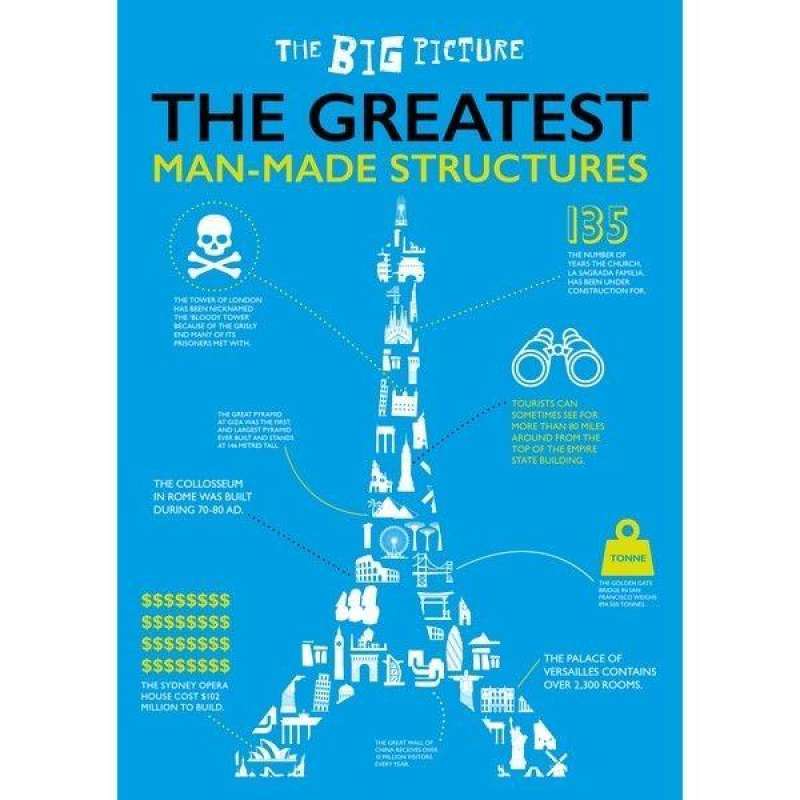 Jual Kids&Beyond The Greatest Man-Made Structures: The Big Picture (B ...