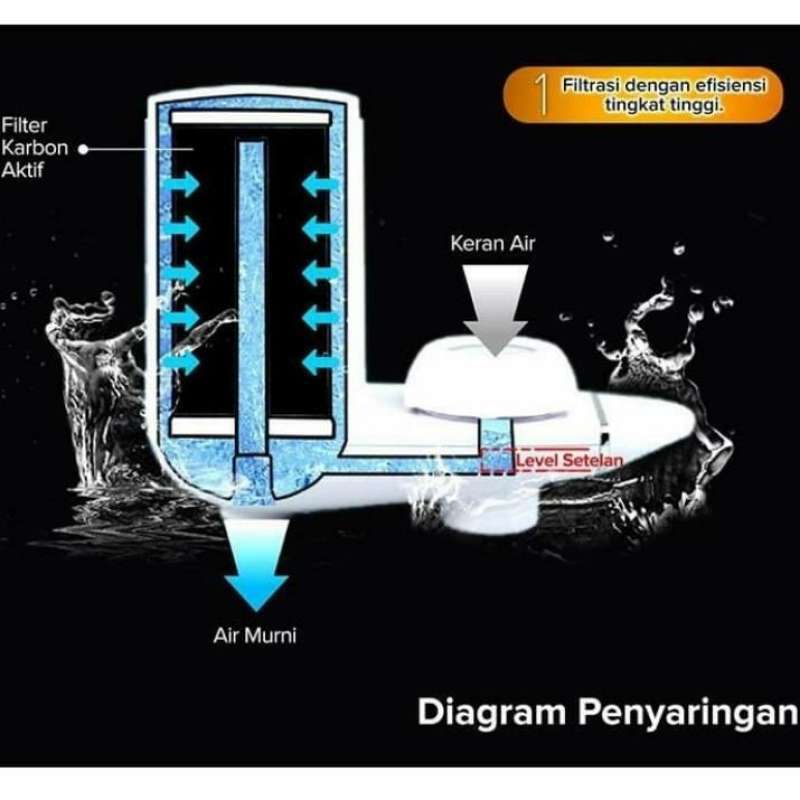 Jual Unilever Pure It Keran Pureit Tap Water Purifier Kran Penyaring ...