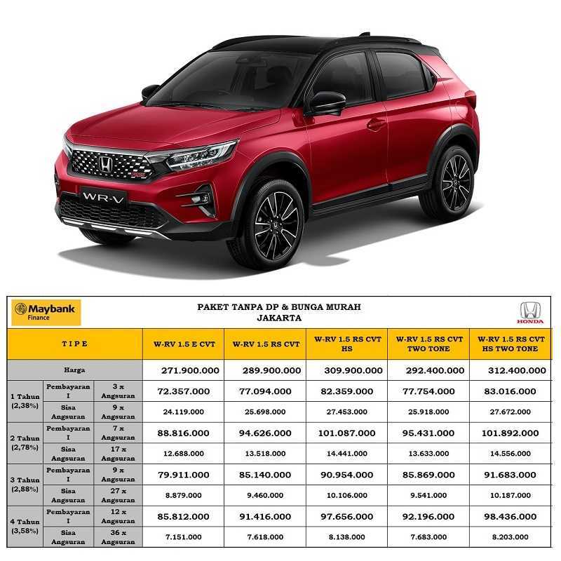 Jual Honda WR-V 1.5L RS Mobil [Paket Tanpa DP] - 3 Ignite Red Metallic ...