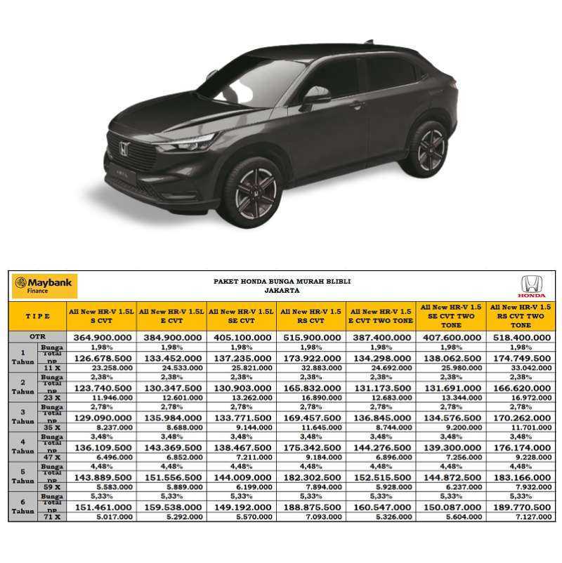Jual All New Honda Hr-v S 1.5 L Mobil [paket Tdp Bunga Murah] - 35 ...
